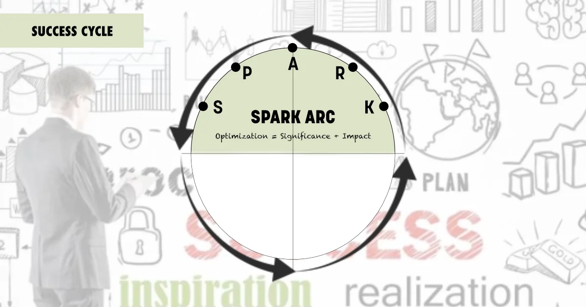 SPARK Success and Be Your Best Self in 2024! - Corporate Sufi